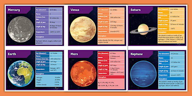 Planets of the Solar System Fact Cards - Twinkl
