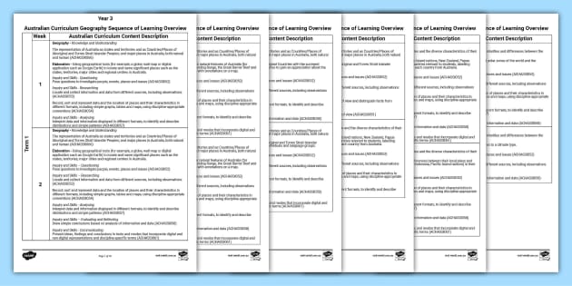 Year 3 Australian Curriculum Geography Sequence of Learning Overview