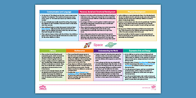 EYFS Ages 3-4 Topic Planning Web: Space (teacher made)