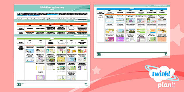 Year 5 SPaG Curriculum | Yearly Planning Overview | PlanIt