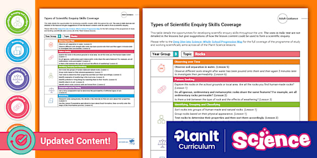 Types of Scientific Enquiry Skills Coverage Year 3 Rocks