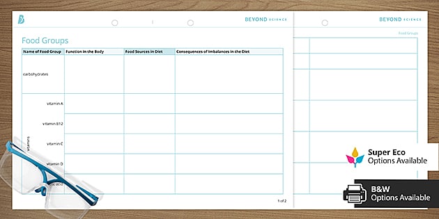 Food Groups Worksheet (teacher made) - Twinkl
