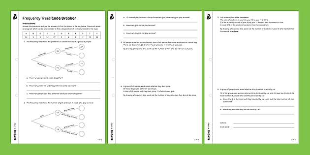👉 Frequency Trees Codebreaker Worksheet | Beyond Maths
