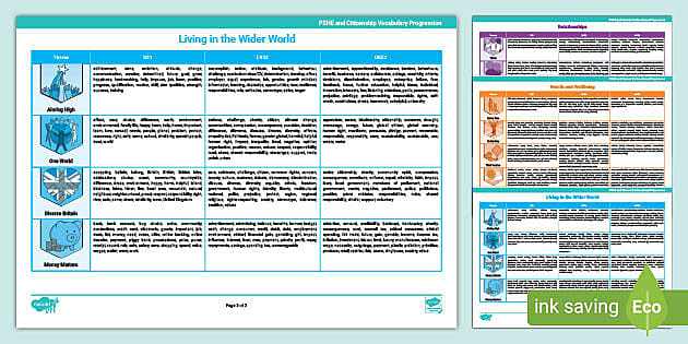 Twinkl Life PSHE Vocabulary Progression (teacher made)