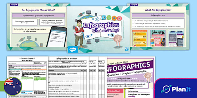 Infographics Literacy Unit Pack | Lesson 1: What and Why