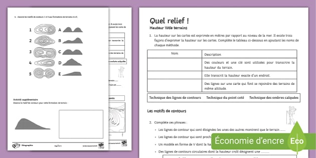Lecture de cartes - fiche d'activités (teacher made)