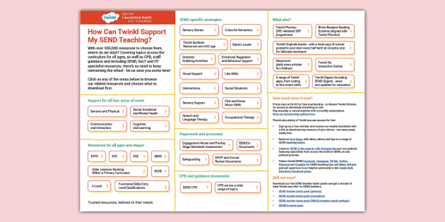 FREE Quick One Page Guide to Twinkl for SEN Teachers