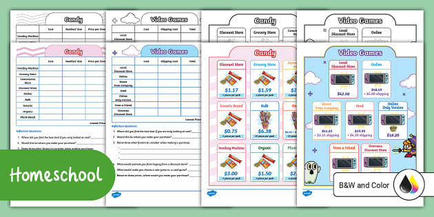 Comparison Shopping Activity for 3rd-5th Grade - Twinkl