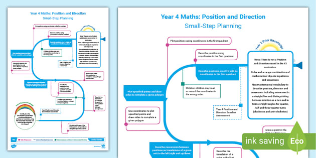 👉 Year 4 Maths: Position and Direction S-Plan - Twinkl