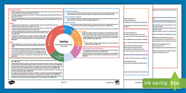 Matilda Topic Web First Level (teacher made) - Twinkl