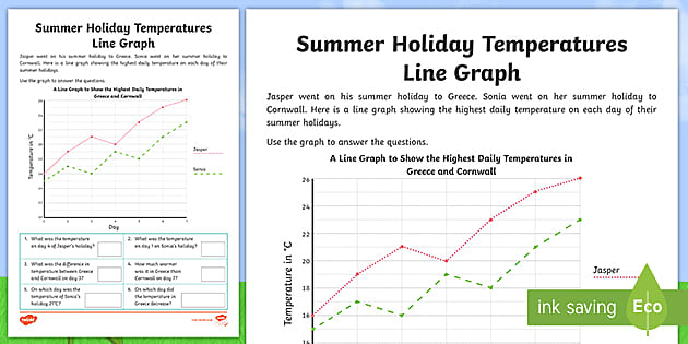 Reading Line Graphs KS2 Summer Temperature Worksheet