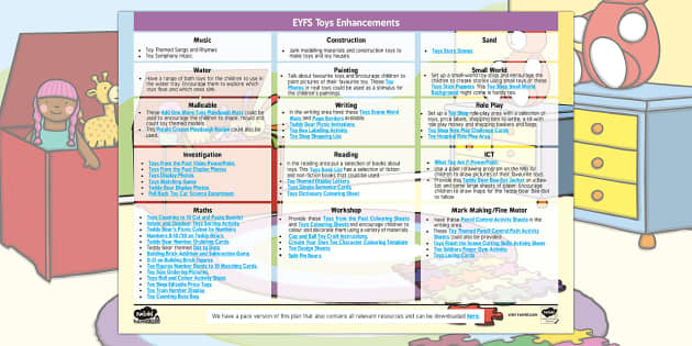 EYFS Toys Themed Enhancement Ideas (teacher made) - Twinkl
