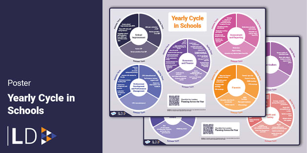 School Leaders' Yearly Cycle Poster (teacher made) - Twinkl