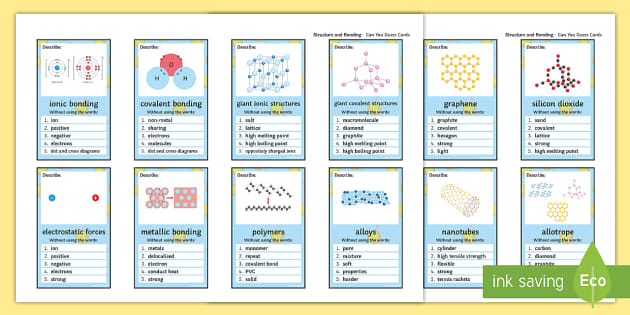 Structure and Bonding Can You Guess? Cards (teacher made)