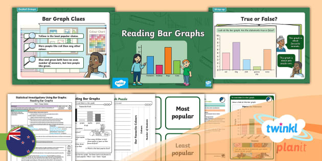 Phase 1 Statistics: Reading Bar Graphs (teacher made)