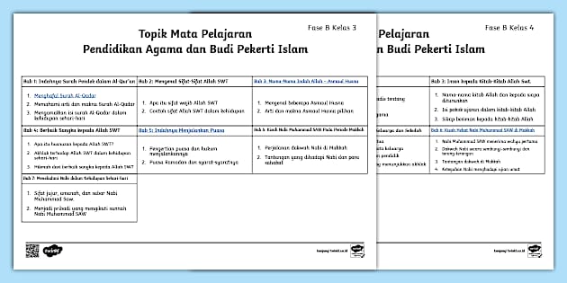 Daftar Topik PABP Islam Fase B Kurikulum Merdeka