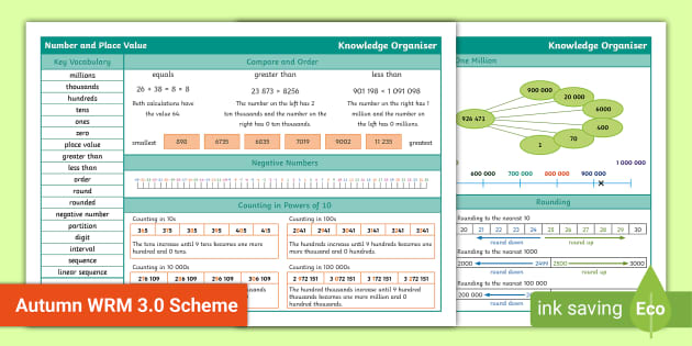 Year 5 Number and Place Value Maths Knowledge Organiser
