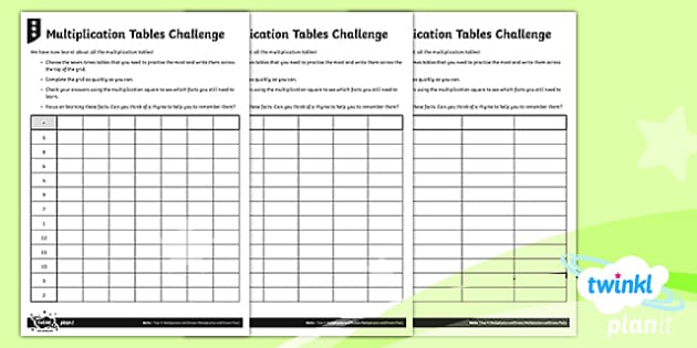 Times Tables Challenge Differentiated Maths Worksheet