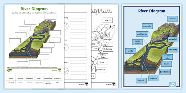 Diagram of a River Activity Pack (teacher made) - Twinkl