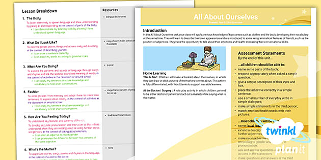 French: All About Ourselves Year 5 Unit Overview