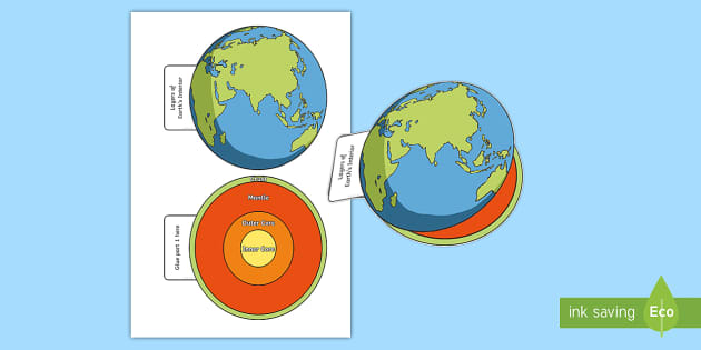 Earth Layers Interactive Visual Aid - Earth layers, visual aid