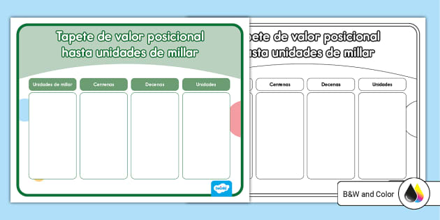 Tapete de valor posicional de millares - Twinkl