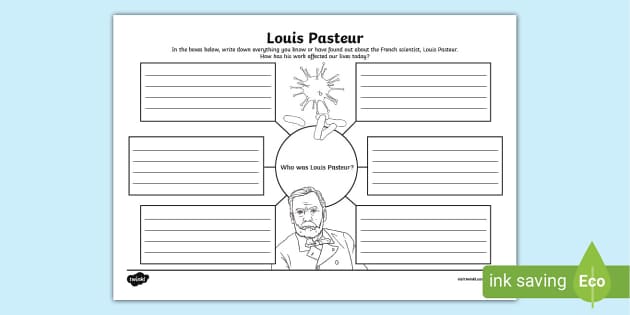 * NEW * Louis Pasteur Mind Map (teacher made)