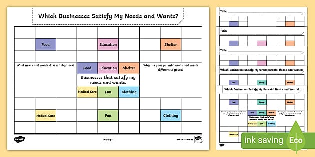Satisfying Needs & Wants Lotus Diagram Business & Economics