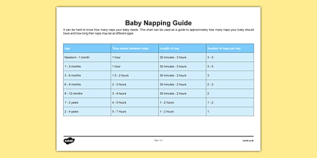 Baby Napping Guide