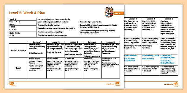 NZ Twinkl Phonics Skills Plan: Level 2 Week 4: 'ck, e, u, r'