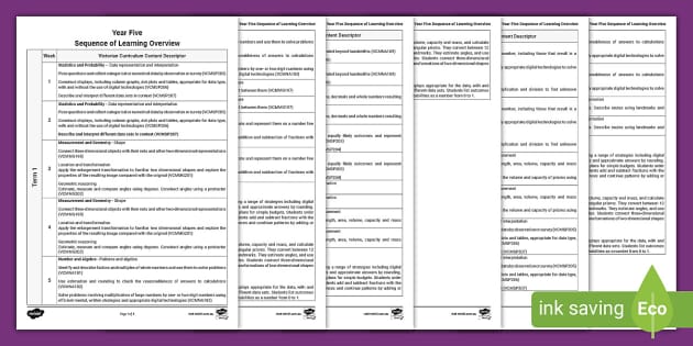 Year Five Victorian Curriculum Sequence of Learning - Twinkl