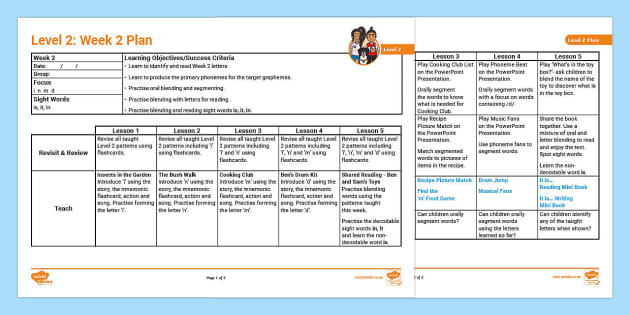 NZ Phonics Overview 'i, n, m, d' Lesson Plan Level 2 Week 2