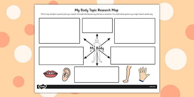 My Body Topic Research Map (professor feito) - Twinkl