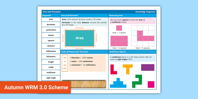 👉 Y4 Area & Perimeter Knowledge Organiser Supports White Rose