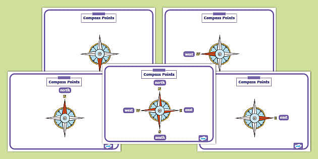 Geo Wonderers KS1: Around Our Locality Compass Points Display Poster