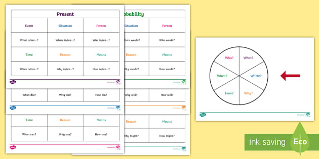 Question Matrix (teacher made)