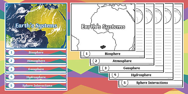 Earth's Systems Flipbook (teacher made)