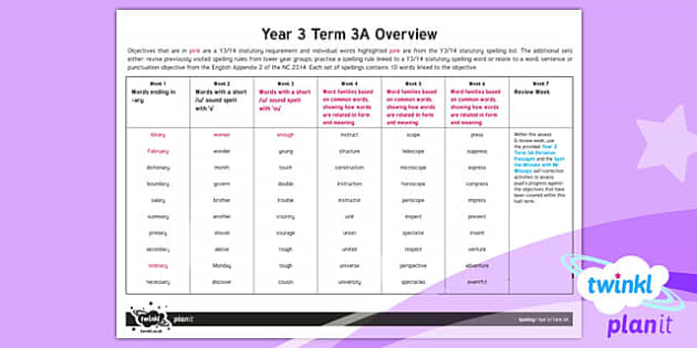 FREE! - PlanIt Y3 Spelling Term 3A Overview (teacher made)