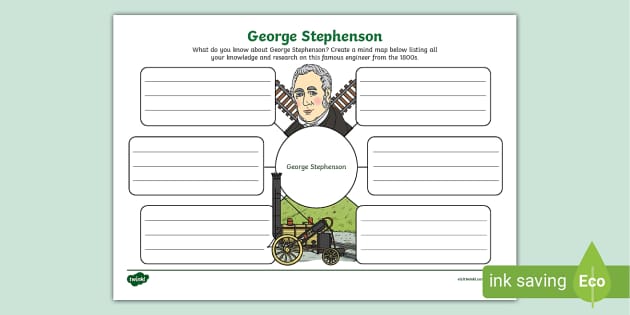 George Stephenson Mind Map (teacher made)
