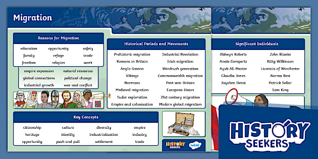 History Seekers: UKS2 Migration Word Mat
