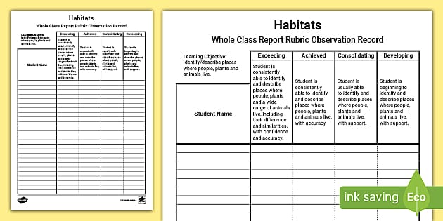 Habitats EYLF Assessment Rubric/Guide to Making Judgement