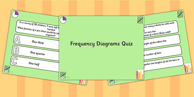 Frequency Diagrams PowerPoint Quiz
