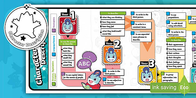 Read, Write Succeed: Y1-6 Character Description Writing Path