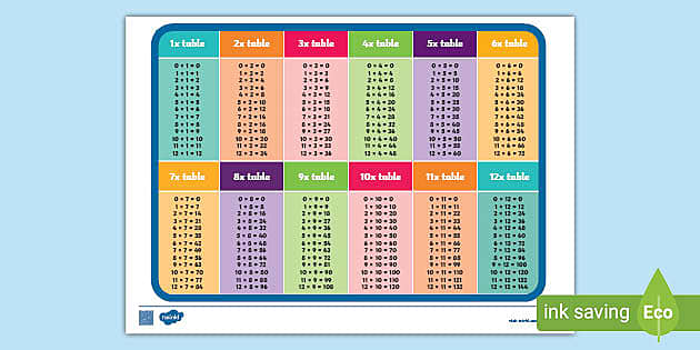 Twinkl Maths Homework Help: Times Tables - Twinkl Blog