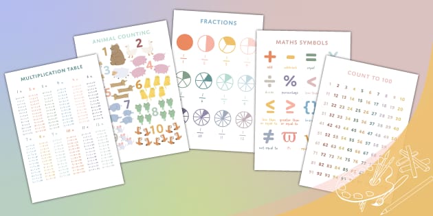Maths Muted Pastel Colours Posters Pack | Twinkl Art Gallery