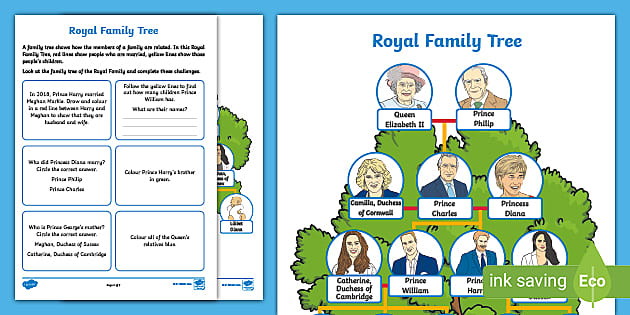 Royal wedding activity sheet | Monarchy family tree | Twinkl