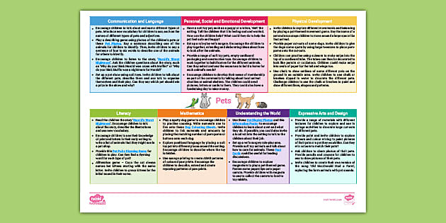 EYFS Ages 3-4 Topic Planning Web: Pets (New EYFS 2021)