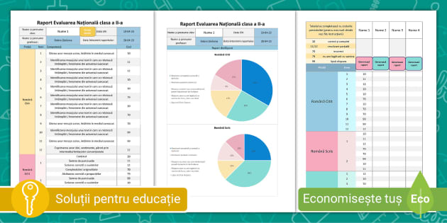 Raport Evaluare Națională - Clasa 2/II - Twinkl România