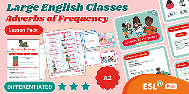 Adverbs of Frequency Lesson Pack for Large English Classes