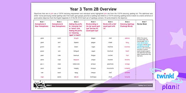 FREE! - PlanIt Y3 Spelling Term 2B Overview (teacher made)